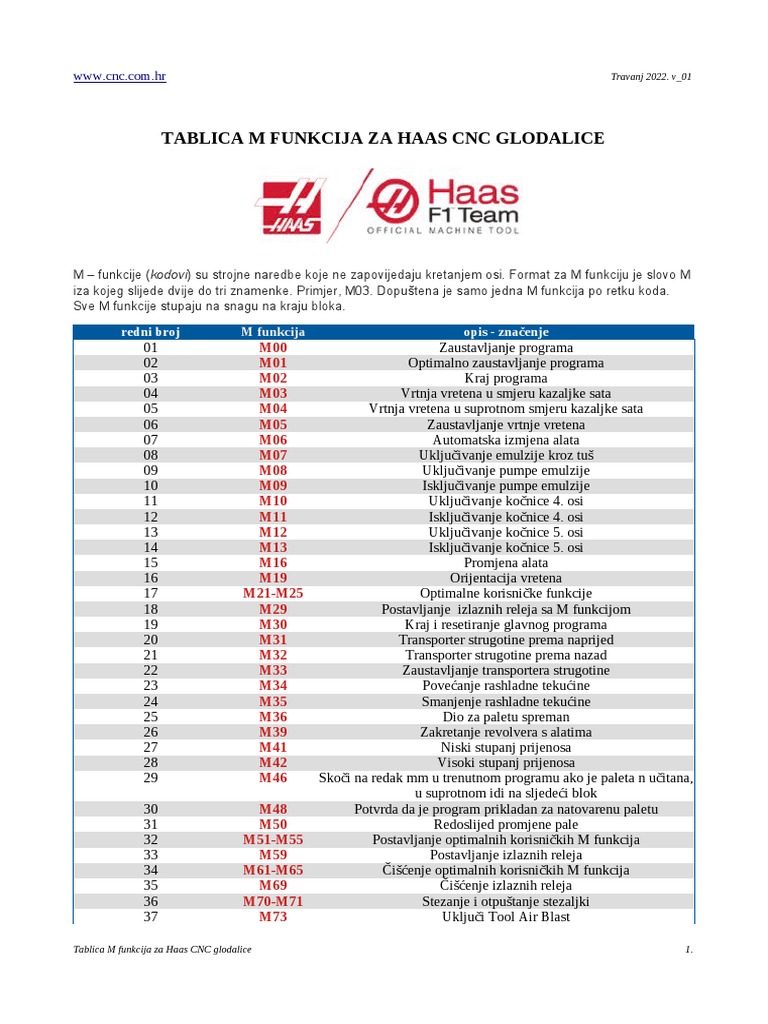 HAAS CNC M Funkcije | PDF