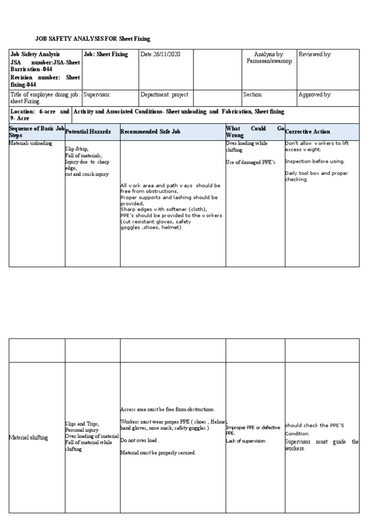 JSA - Sheet Fixing | PDF | Personal Protective Equipment | Safety