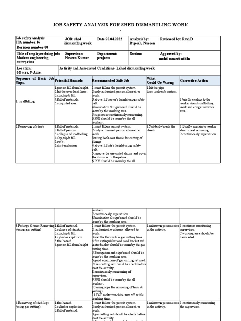 JSA-03 Shed Dismantling | PDF | Safety | Hazards