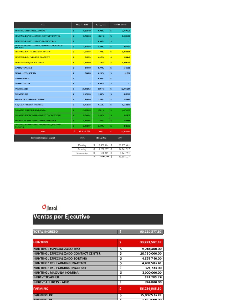 Ventas Por Ejecutivo 2022 V2 | PDF