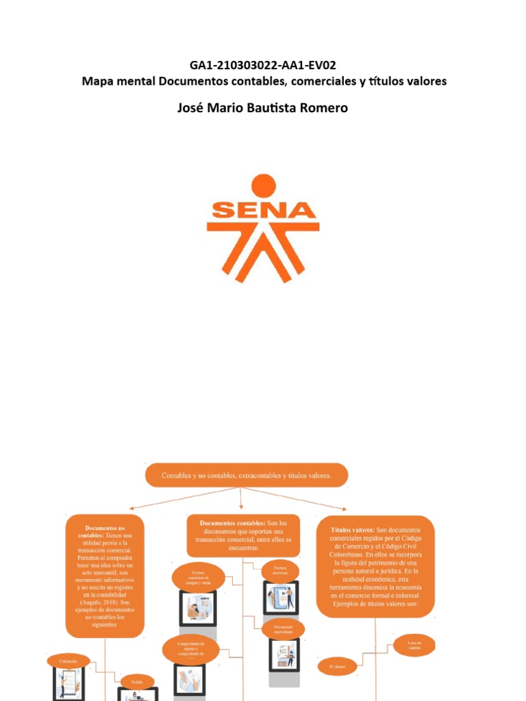 Mapa Mental de Documentos Contables | PDF
