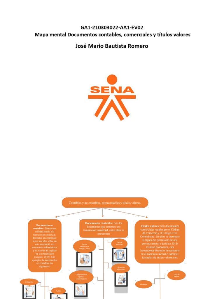 Mapa Mental Documentos Contables, Comerciales y Títulos Valores | PDF