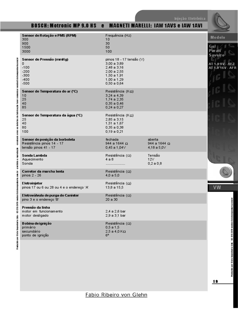 Bosch Mp9 - Iaw 1avs - Iaw 1avi | PDF | Motores