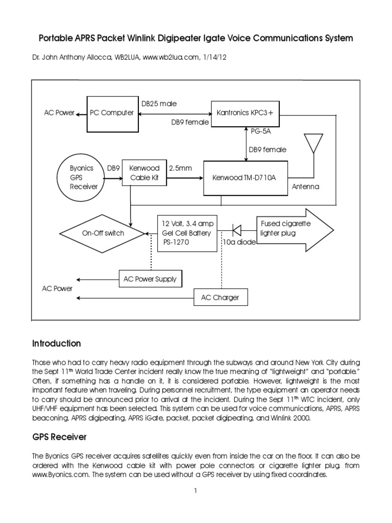 Portable Aprs Packet Winlink Digipeater Igate Voice | PDF | Computer ...
