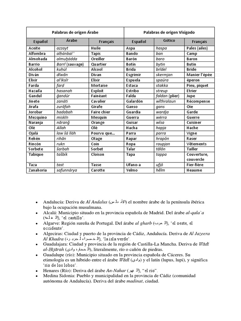 Palabras de Origen Árabe y Visigodo + Cantigas | PDF