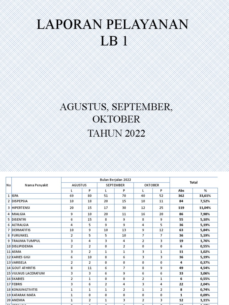 Lb1 Power Point Erni | PDF