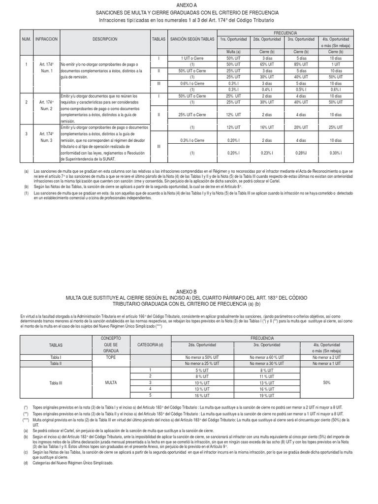 RS 063 2007 Sunat | PDF | Multa (pena) | Contabilidad
