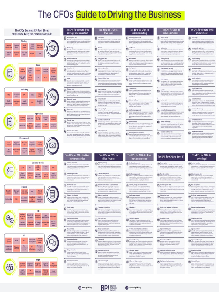 CFO Guide | PDF | Performance Indicator | Sales