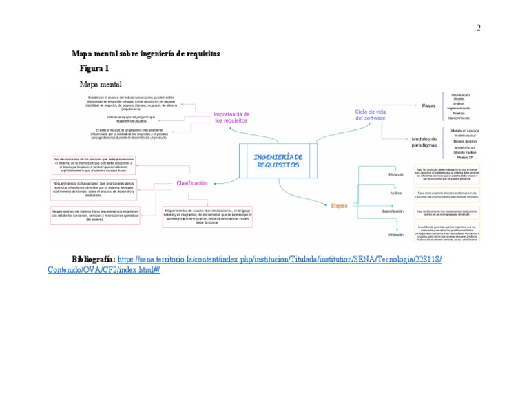 Mapa Mental Sobre Ingeniería de Requisitos | PDF