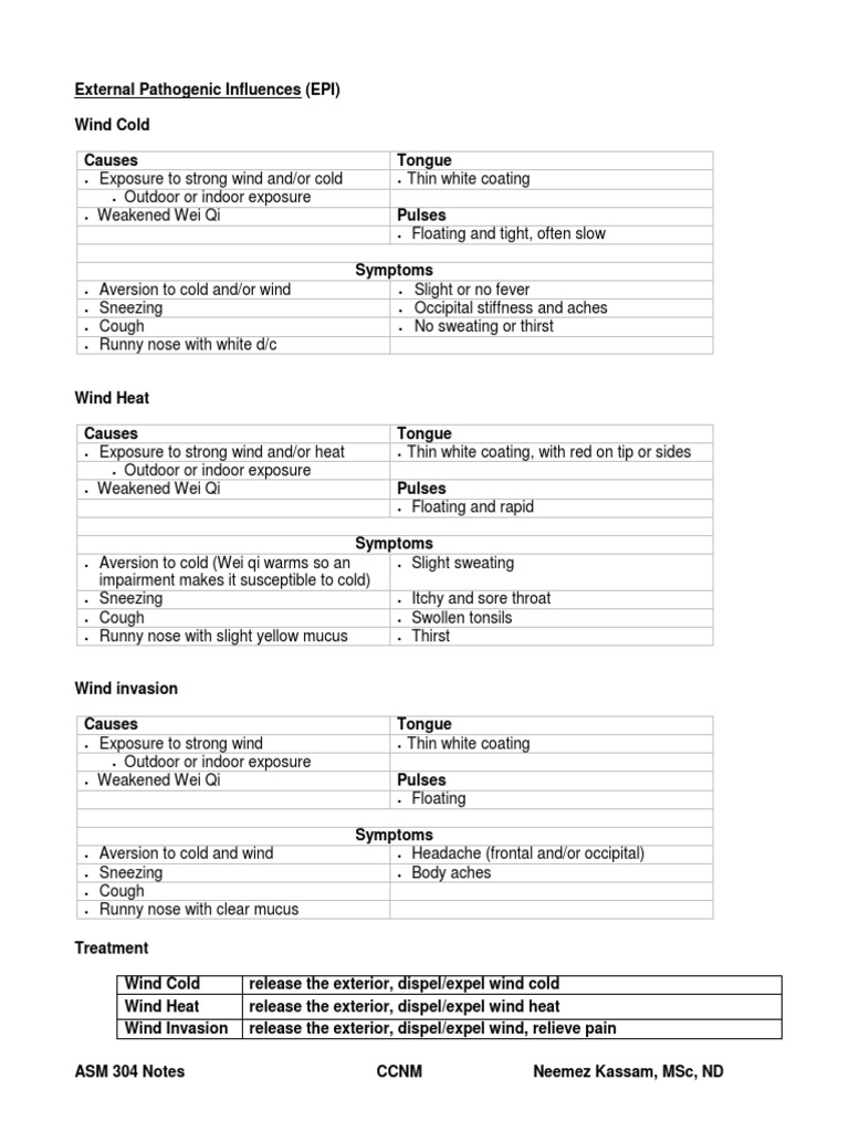 Traditional Chinese Medicine EPI Cough Sinusitis Notes | PDF ...
