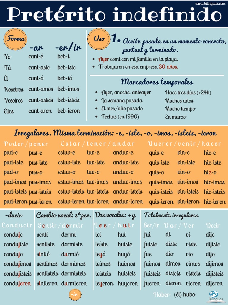 Conjugación del Pretérito Indefinido | PDF