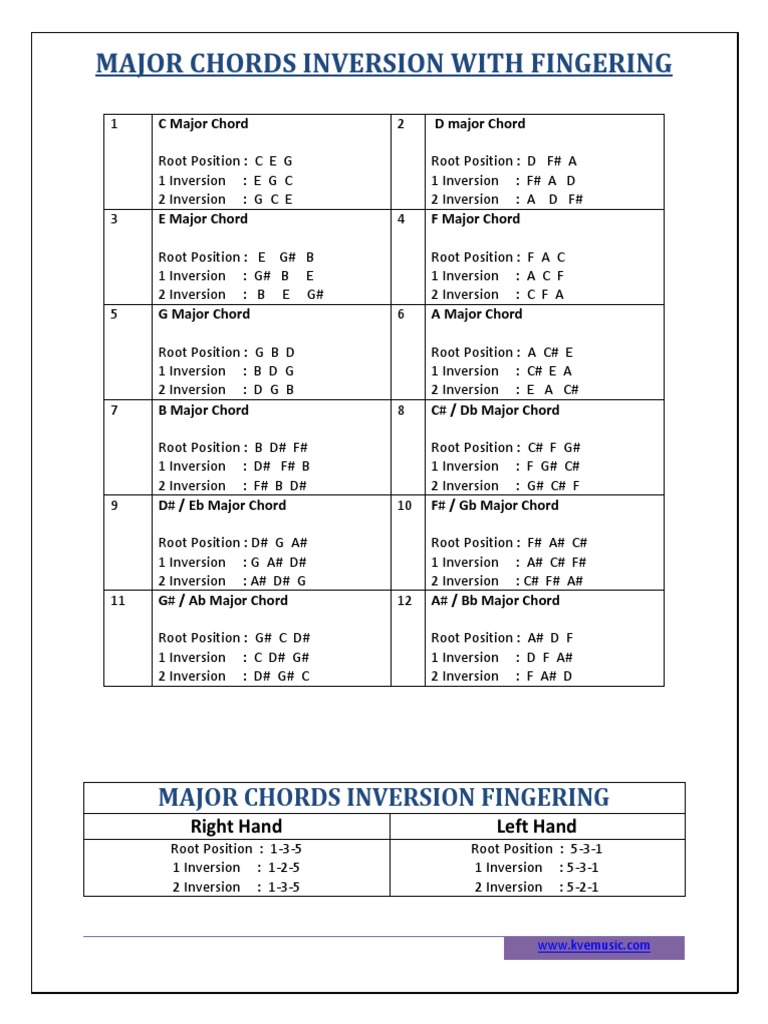 Major Chords Inversions | PDF