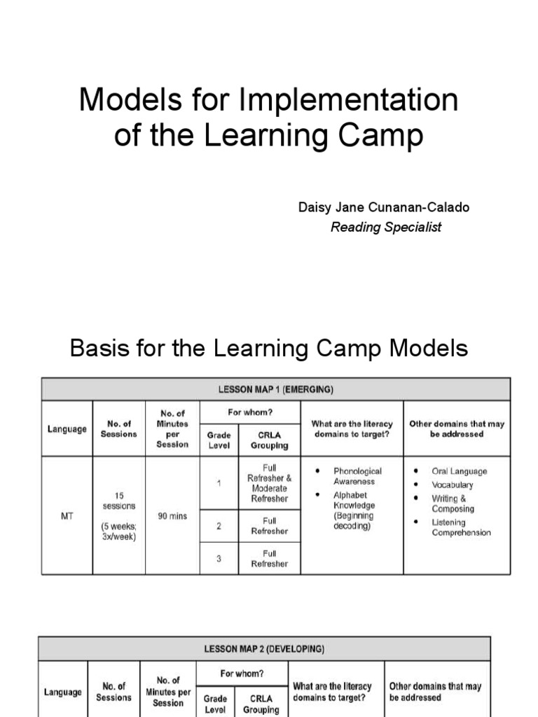 Learning Camp Models for Educators | PDF | Psycholinguistics | Human ...