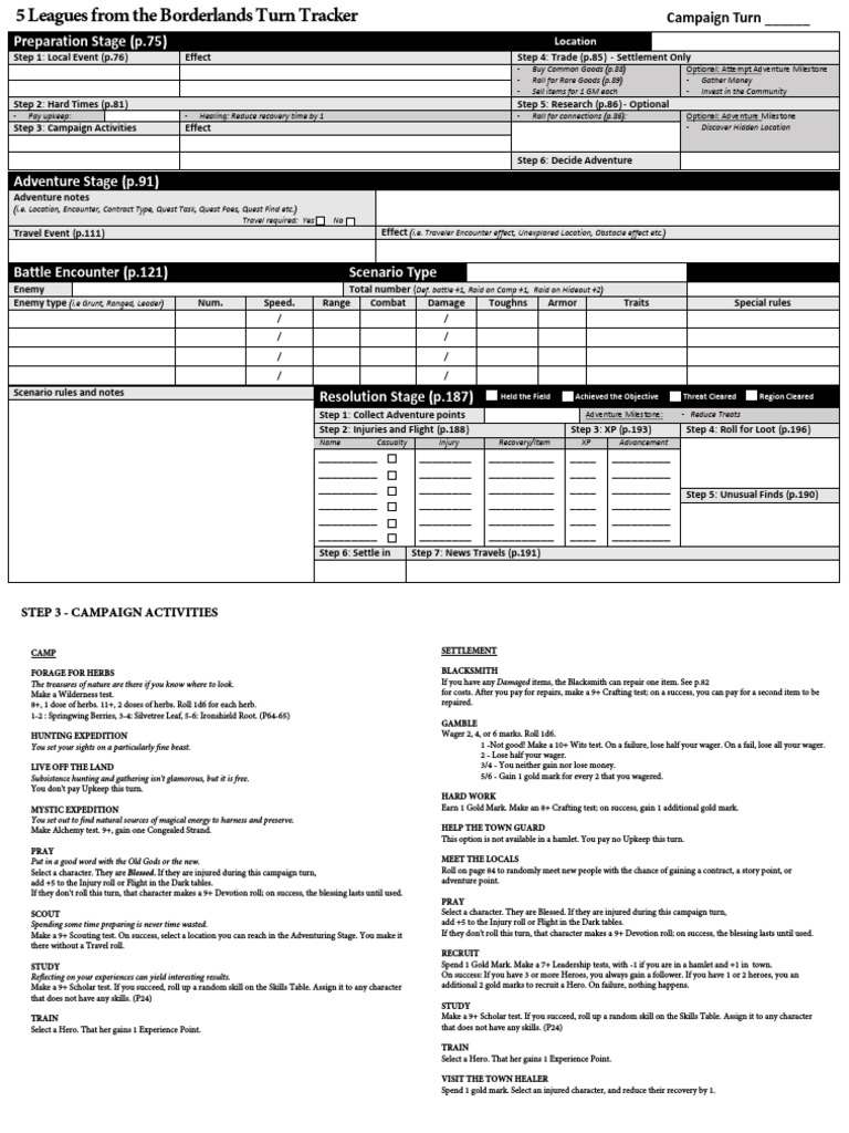 Borderlands Turn Tracker Guide | PDF