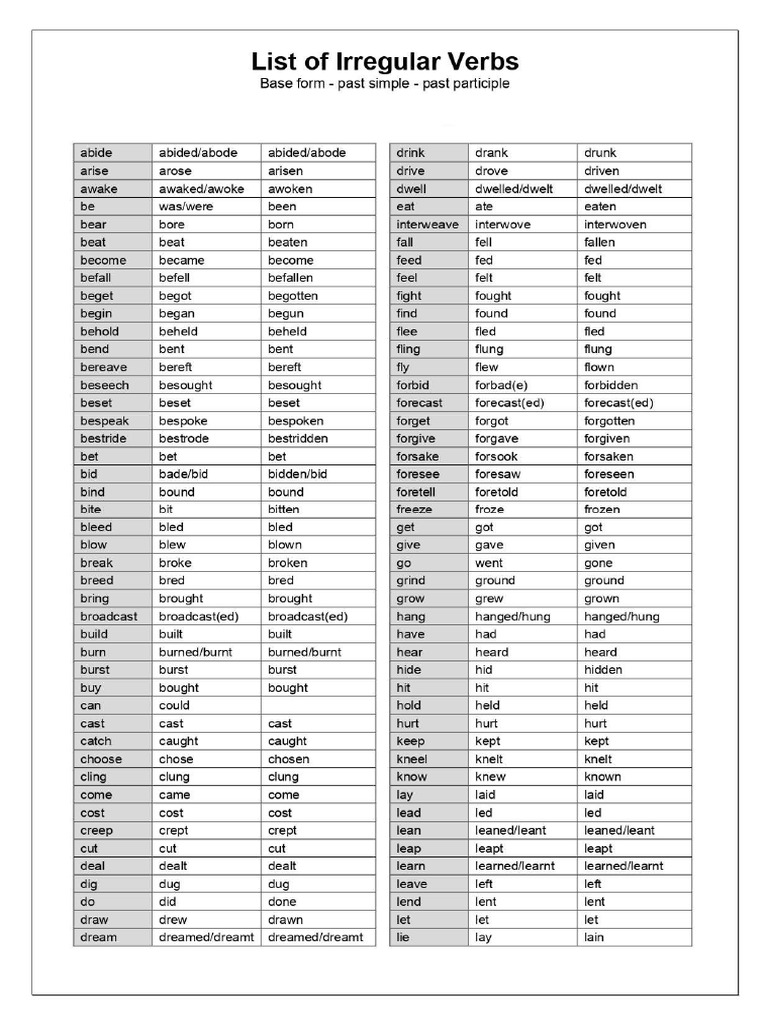 list-of-irregular-verbs | PDF
