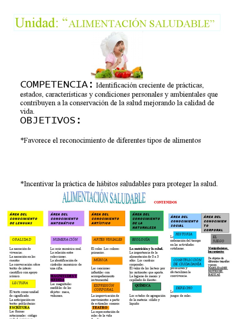 Unidad Alimentación Saludable | PDF | Alimentos