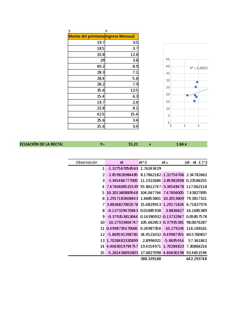 Regresion Lineal Simple Ejercicio 1 | PDF | Metrología | Econometría