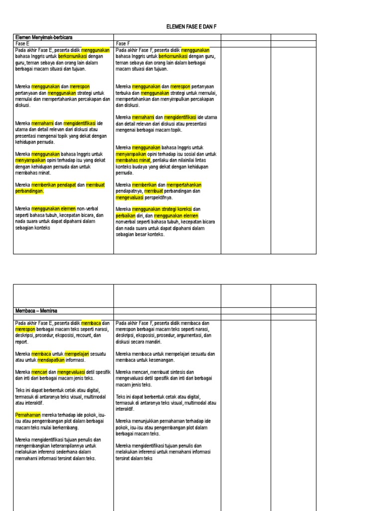 Elemen Fase e Dan F | PDF
