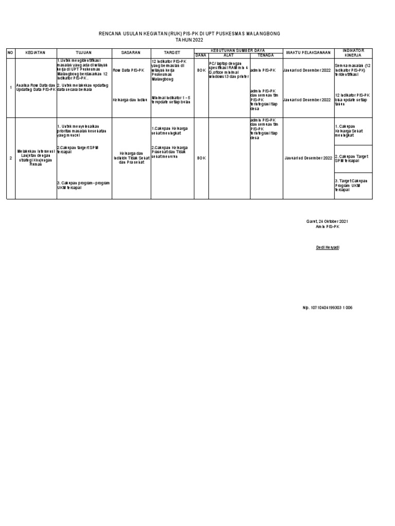 Ruk RPK - Pispk | PDF