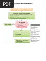 Algoritmo Bradicardia Adulto AHA 2020 | PDF