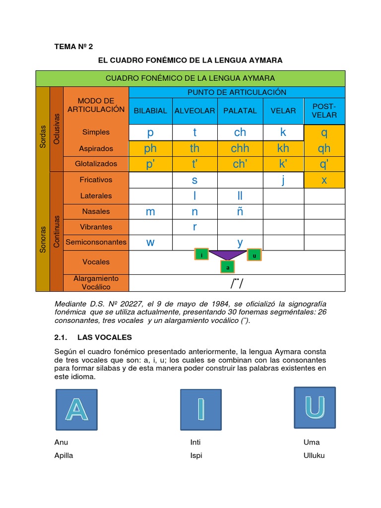 Cuadro Fonemico Del Aymara | PDF | Vocal | Fonética