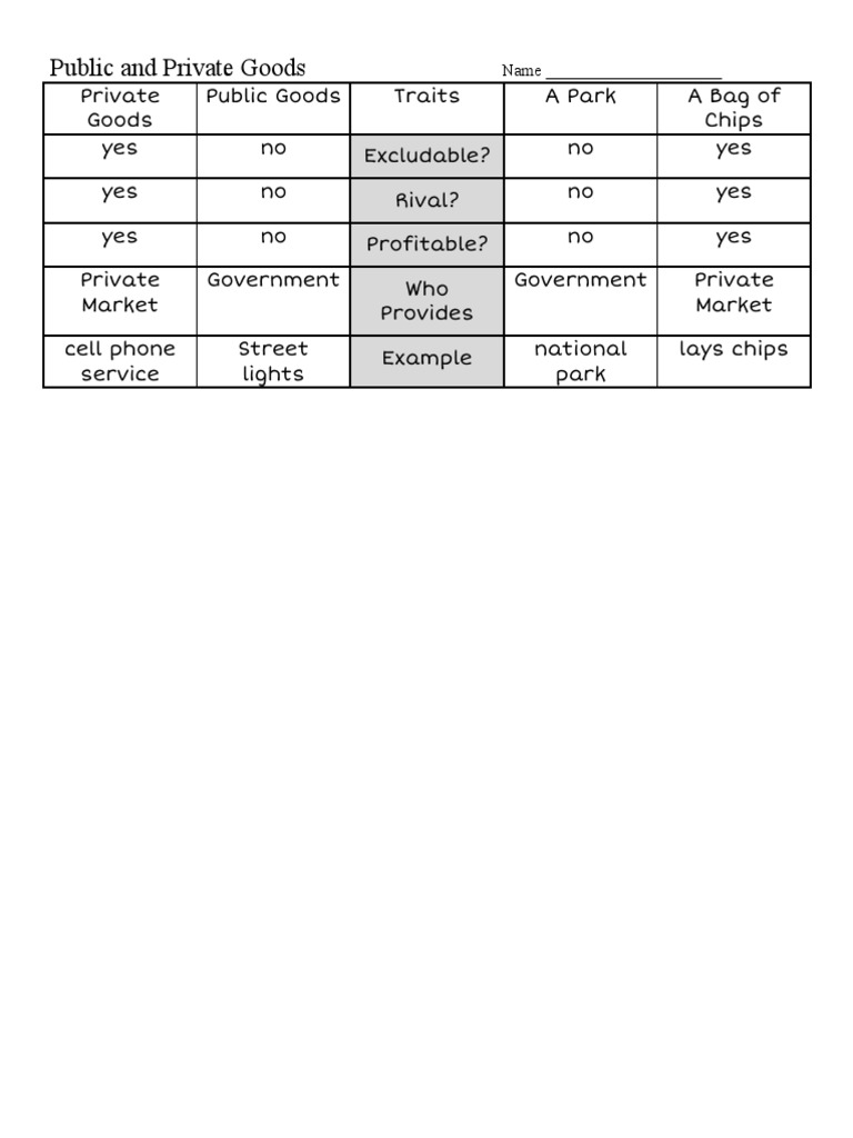Public and Private Goods Doodle | PDF