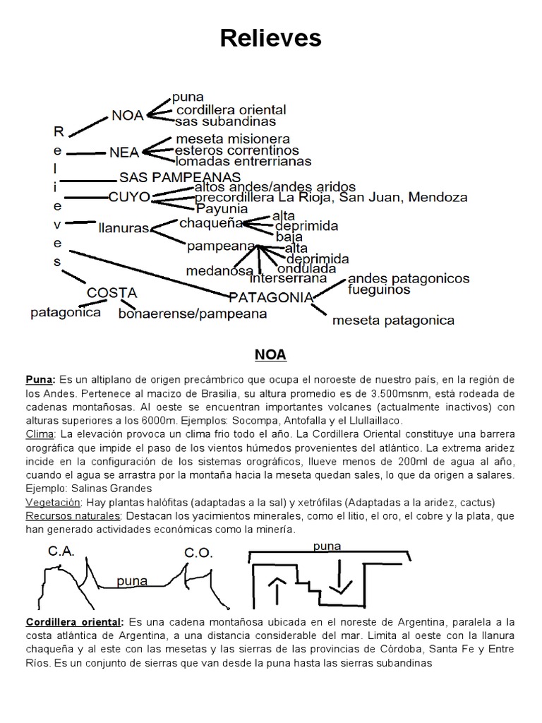 Relieves de Argentina | PDF | Andes | Clima