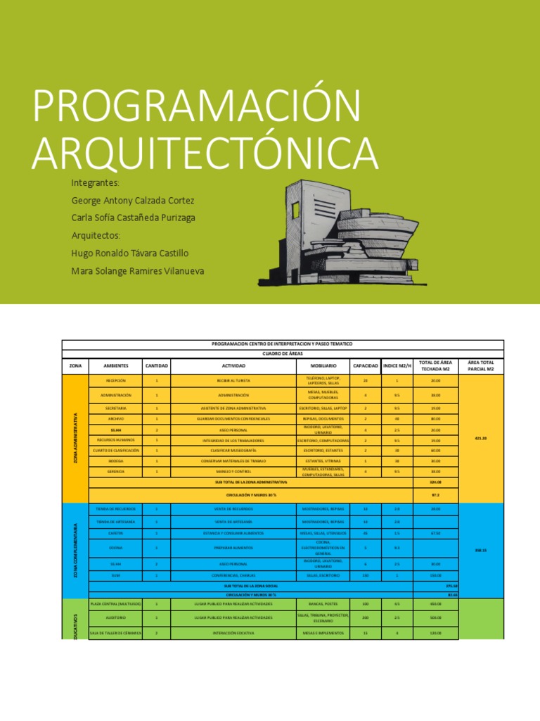 Programa Arquitectónico Museo g1 | PDF