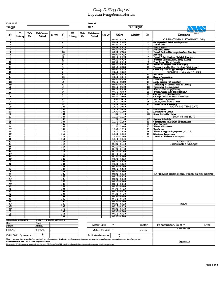 Drilling Report Form | PDF | Machining | Equipment