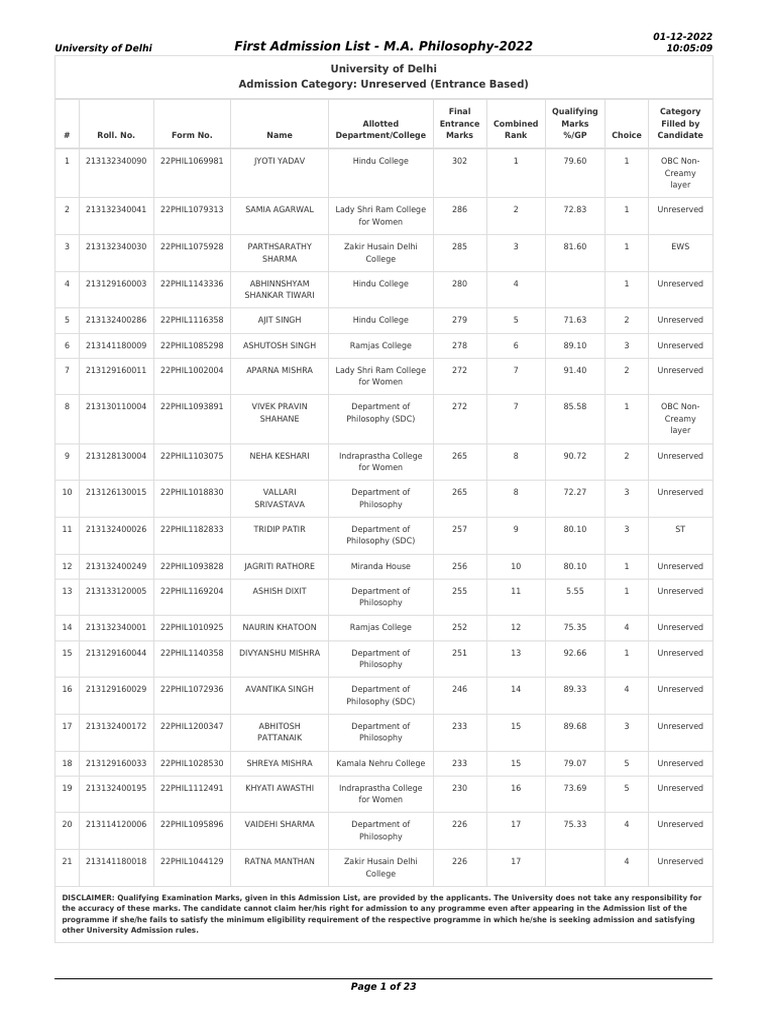 Du List | PDF | University And College Admission | Social Inequality
