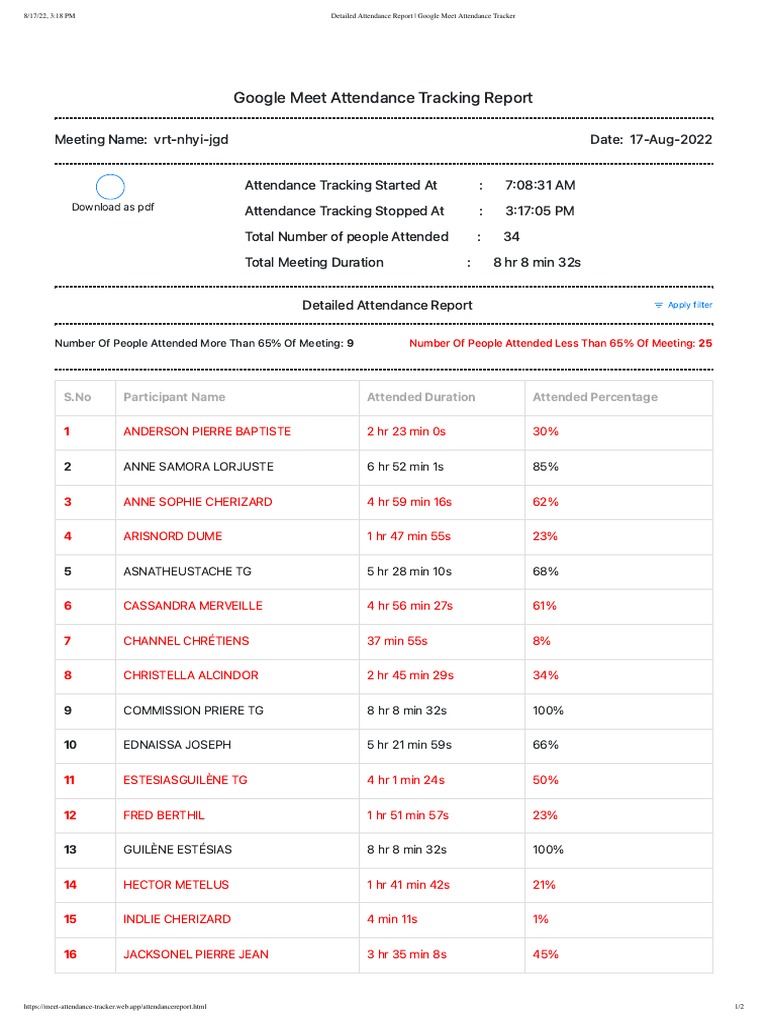 Detailed Attendance Report - Google Meet Attendance Tracker | PDF