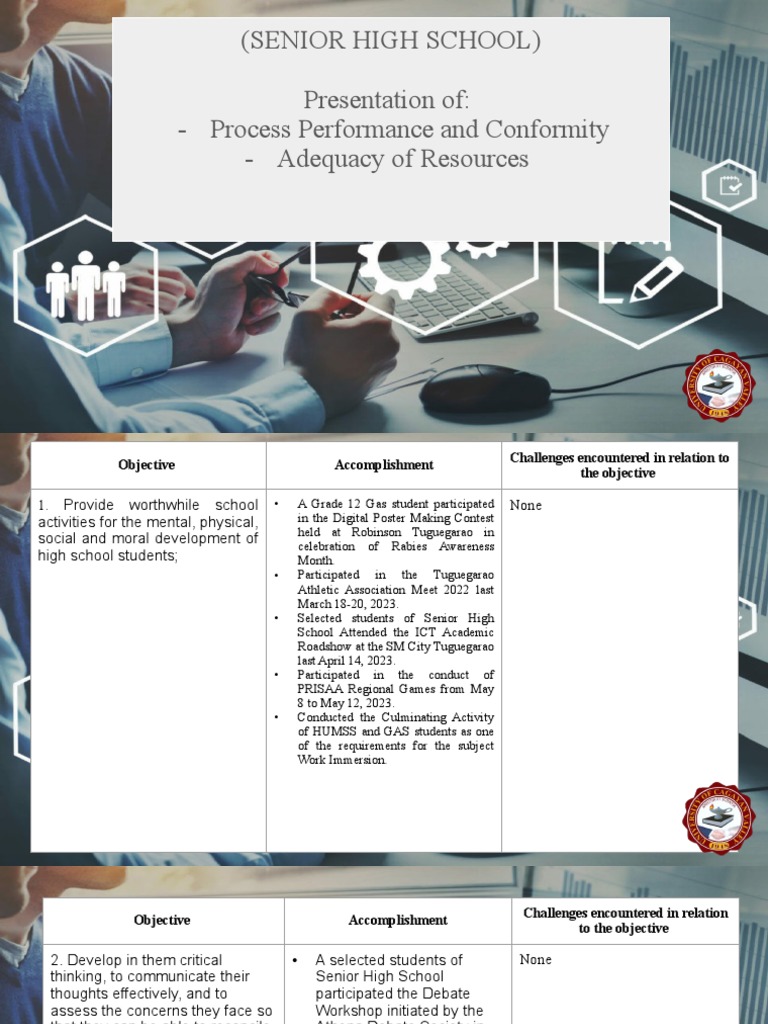 Shs QMR Presentation | PDF | Behavior Modification | Learning