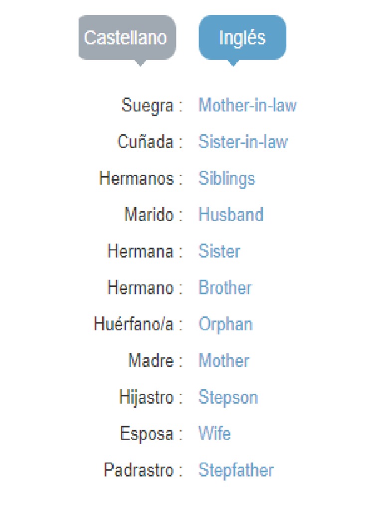 Familia Ingles | PDF