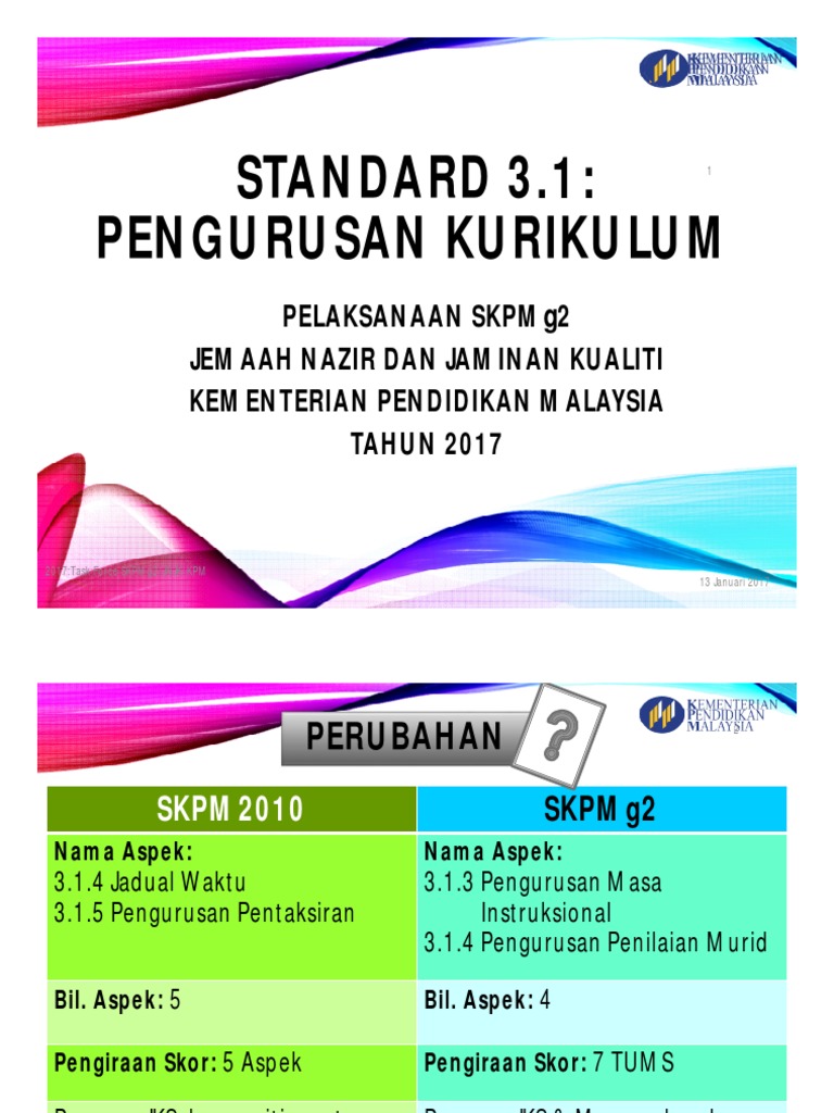 Standard 3.1 - Pengurusan Kurikulum | PDF