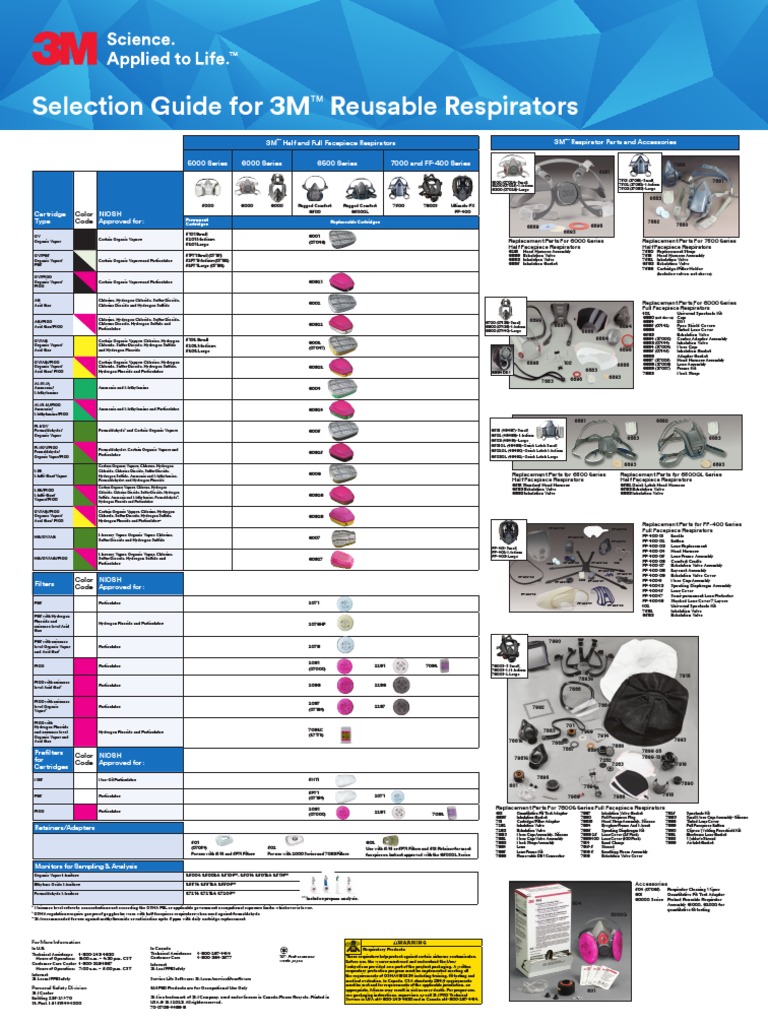 Cartridge Selection Poster English | PDF | Chlorine | Sets Of Chemical ...