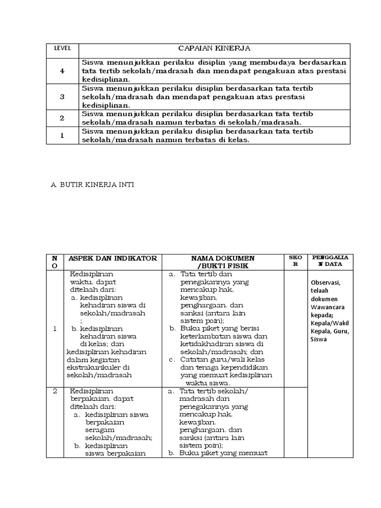 Analisis Kedisiplinan dan Mutu Lulusan | PDF