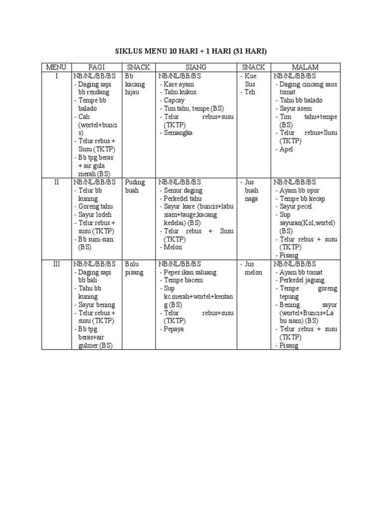 Siklus Menu 10 Hari | PDF