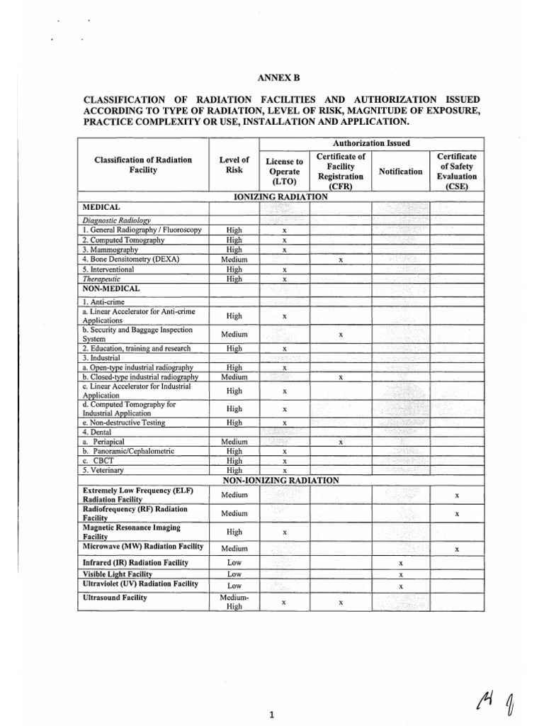 DOH Administrative Order AO No. 2020 0035 Annex B | PDF