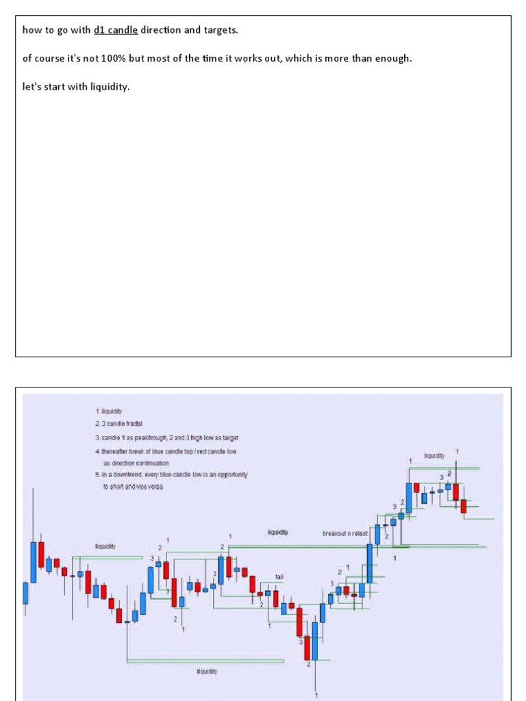 Bilal - Forex - Daily Bias Using The 3 Candle Fractal | PDF