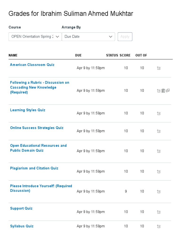 Ibrahim Suliman Ahmed Mukhtar - OPEN Orientation Spring 2023 Section 1-GRADES | PDF