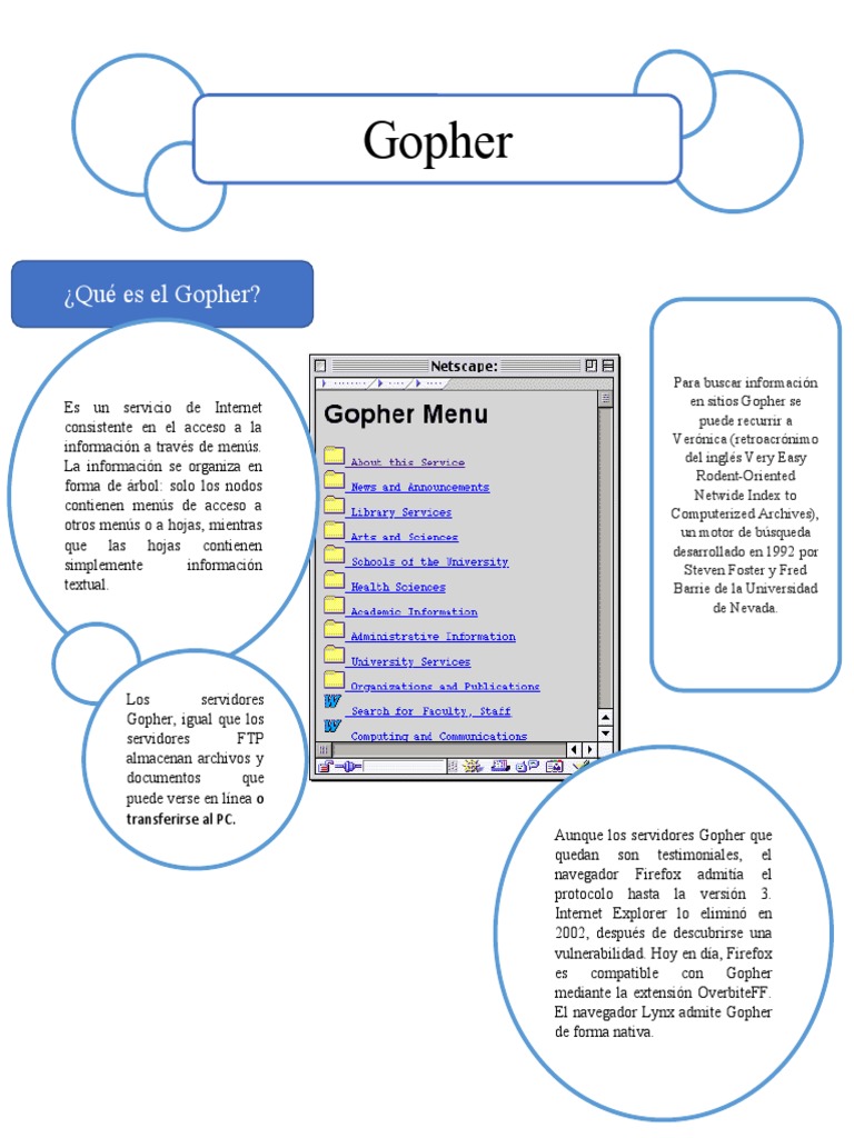Gopher | PDF