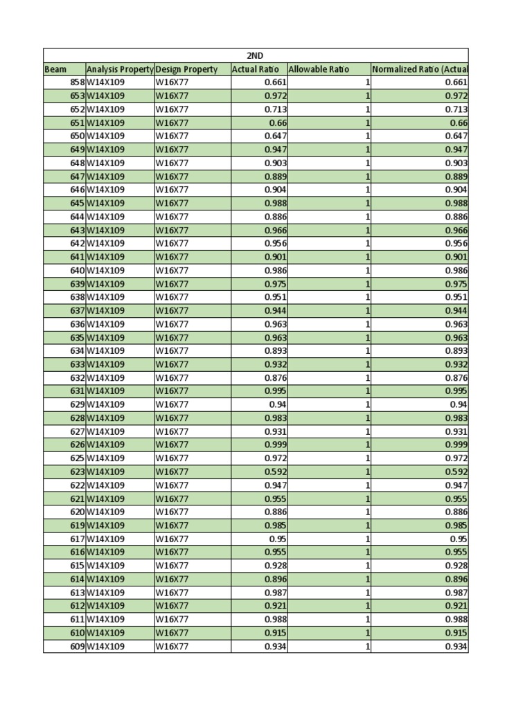 Steel Unity Check | PDF | Naval Architecture | Shipbuilding