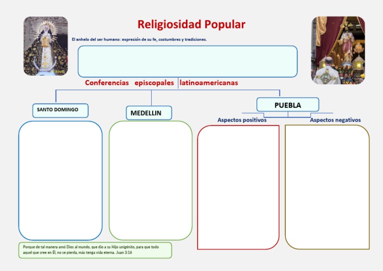 Esquema - Religiosidad Popular | PDF