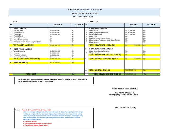 Format Neraca Keuangan | PDF