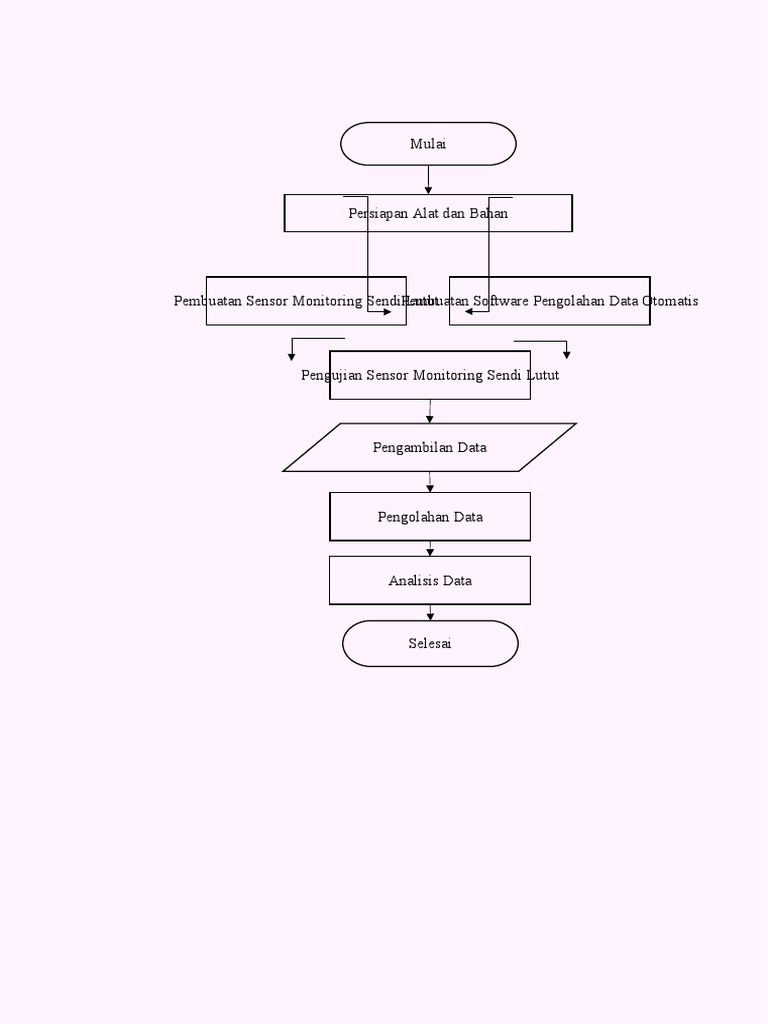 Flowchart Sensor | PDF