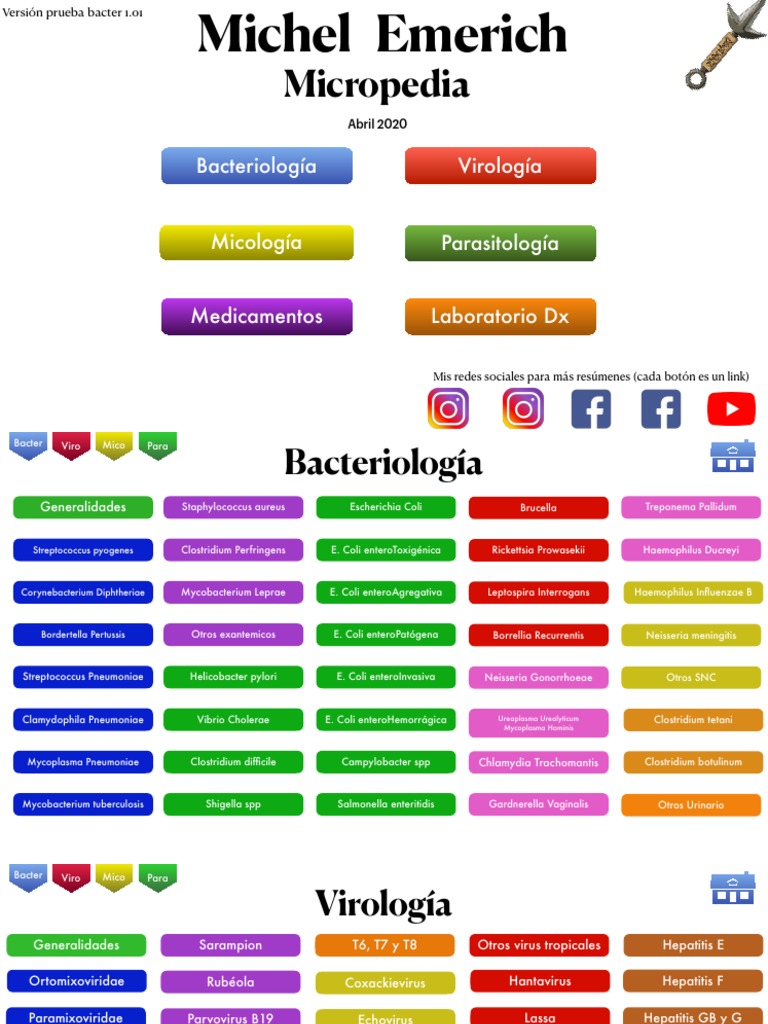 Micropedia Michel Emerich Bacter | PDF | Staphylococcus Aureus | Especialidades Medicas