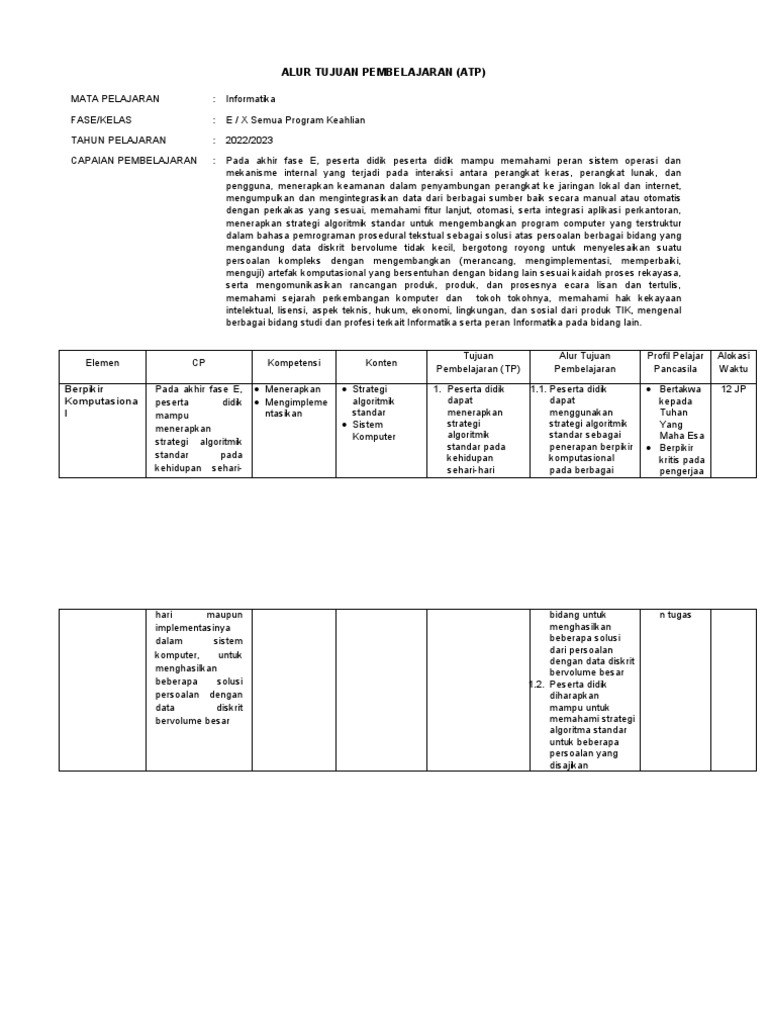 Contoh Alur Tujuan Pembelajaran | PDF