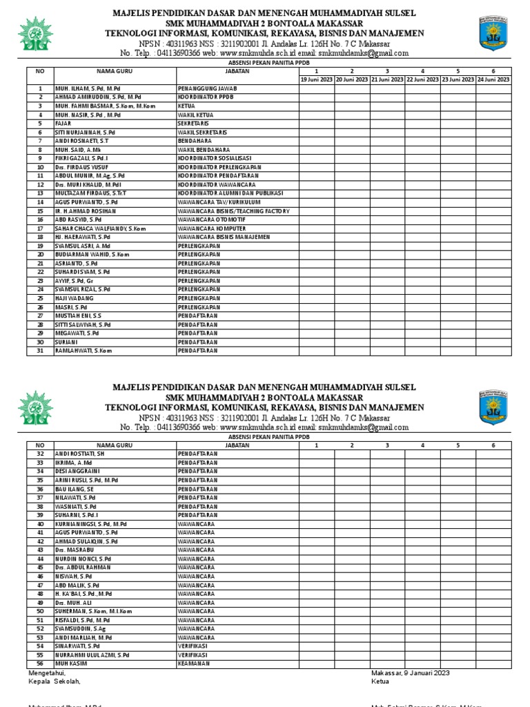 Absensi PPDB 2023-2024 | PDF