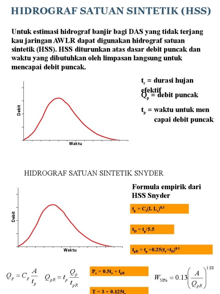 Hidrograf Satuan Sintetik HSS Snyders | PDF | Metode & Bahan Ajar ...