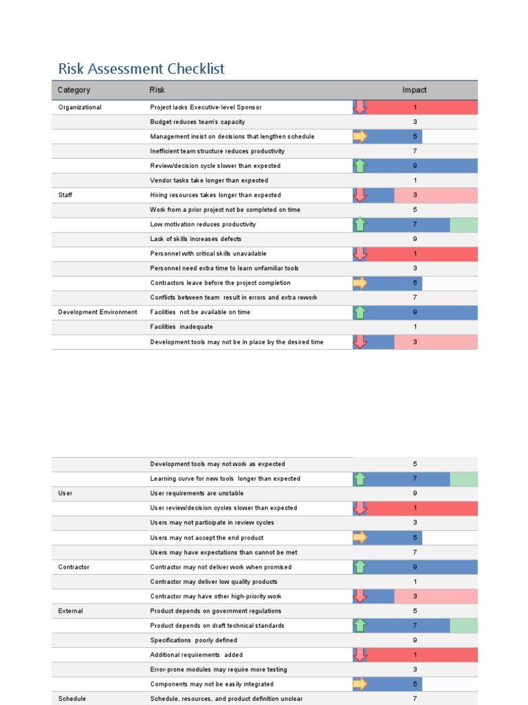 Risk Assessment Checklist | Download Free PDF | Risk | Employment